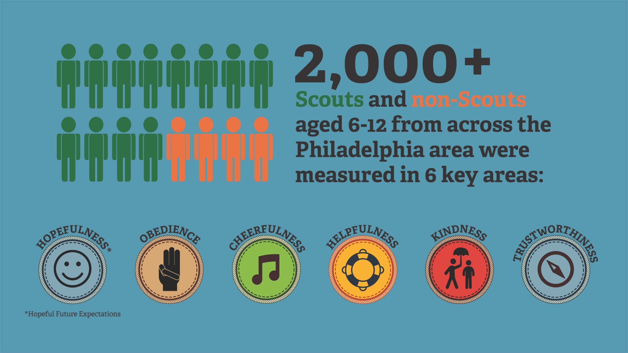 Why Choose Scouting - California Inland Empire Council