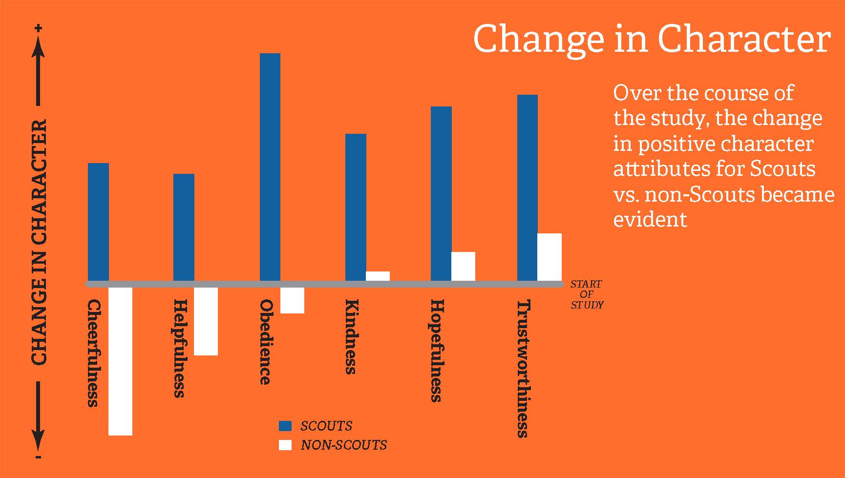 Why Choose Scouting - California Inland Empire Council