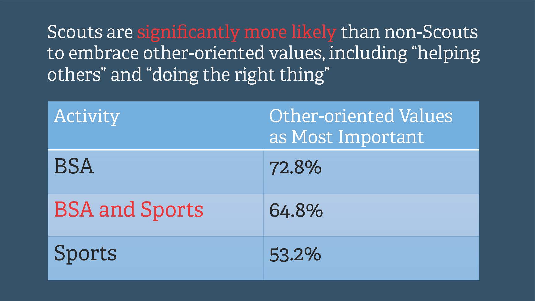 Why Choose Scouting - California Inland Empire Council