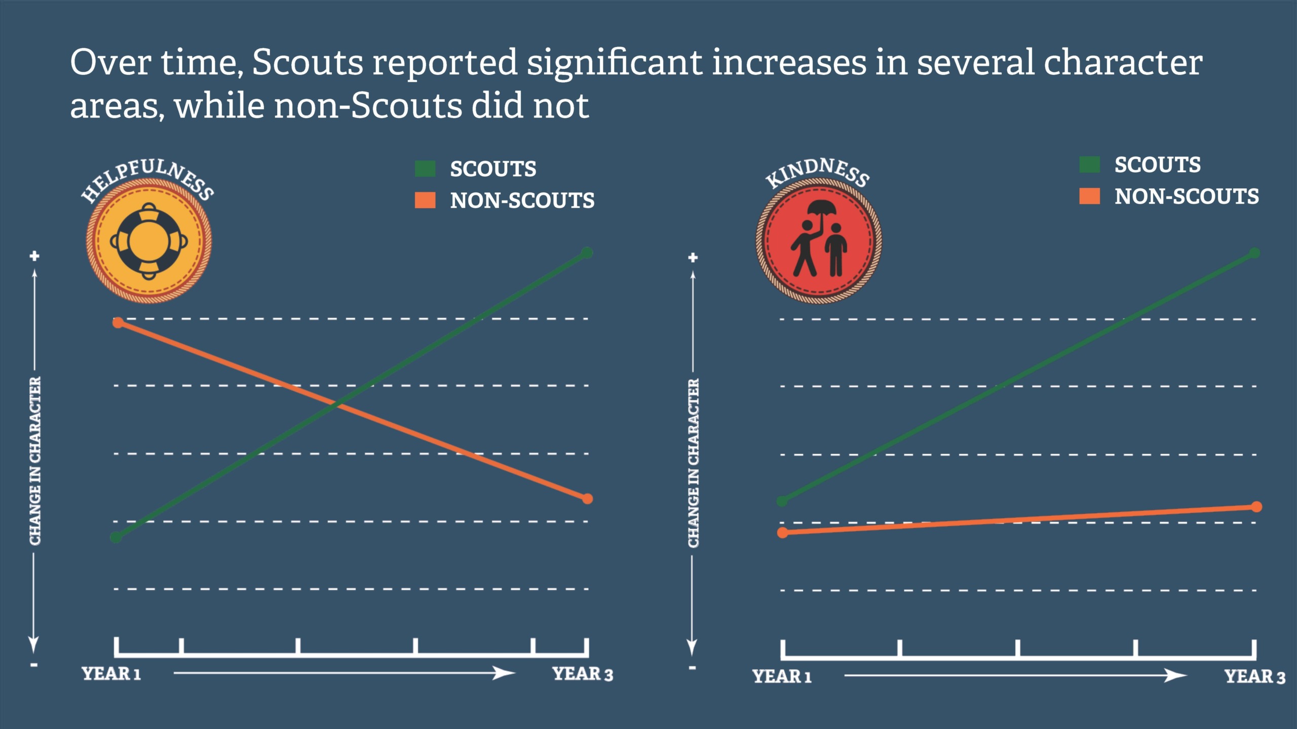 Why Choose Scouting - California Inland Empire Council