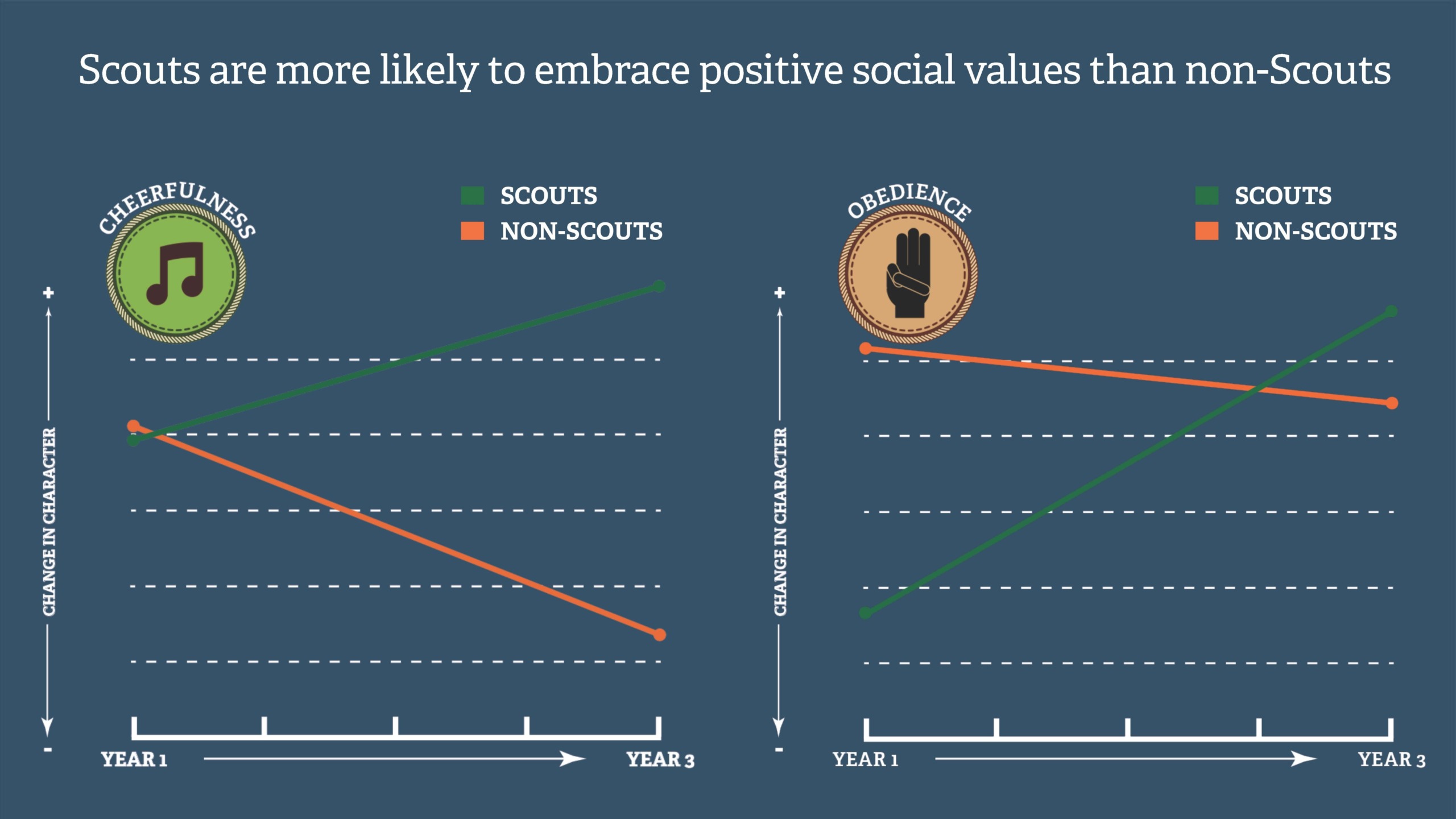 Why Choose Scouting - California Inland Empire Council