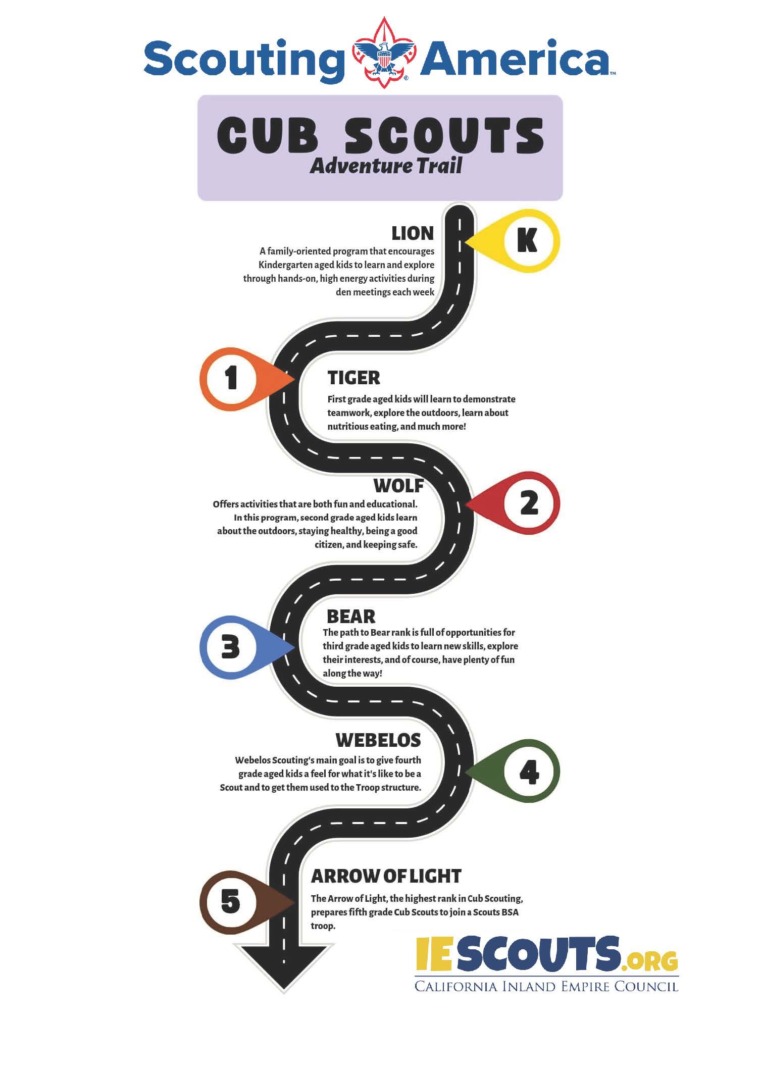 Brand Center - California Inland Empire Council